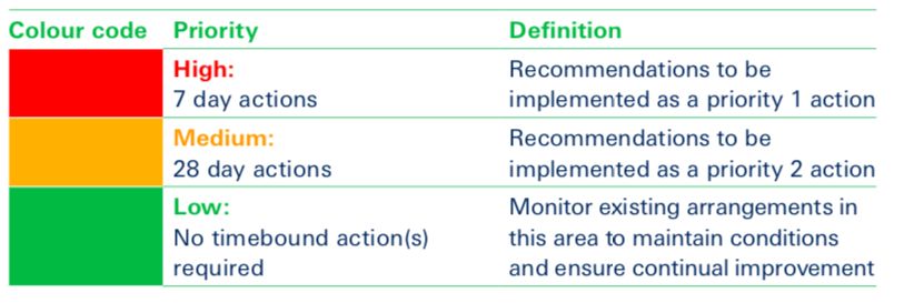 Fire Safety Audit - NISHE